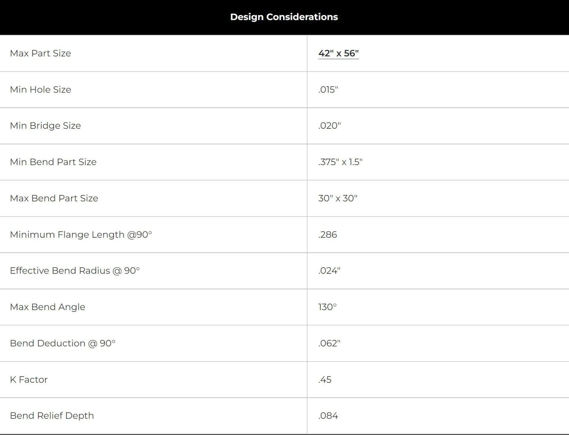 Sheet Metal Fabrication Bending and Forming Guidelines