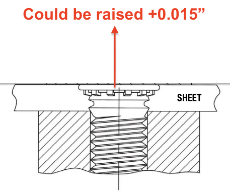 Hardware Installation Guidelines - SendCutSend