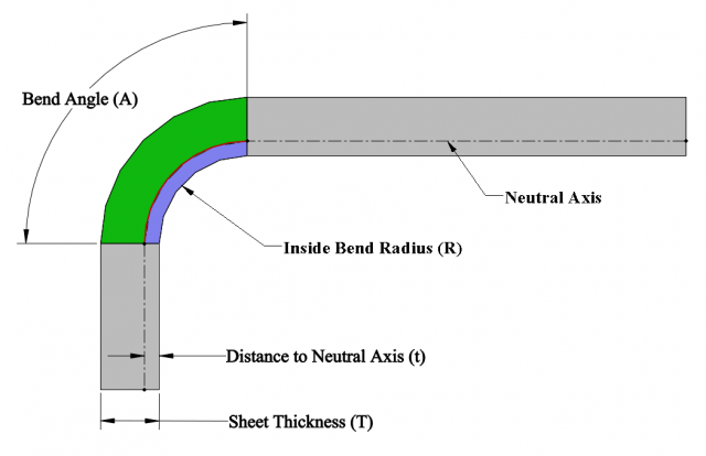 Sheet Metal Bending Calculator - SendCutSend